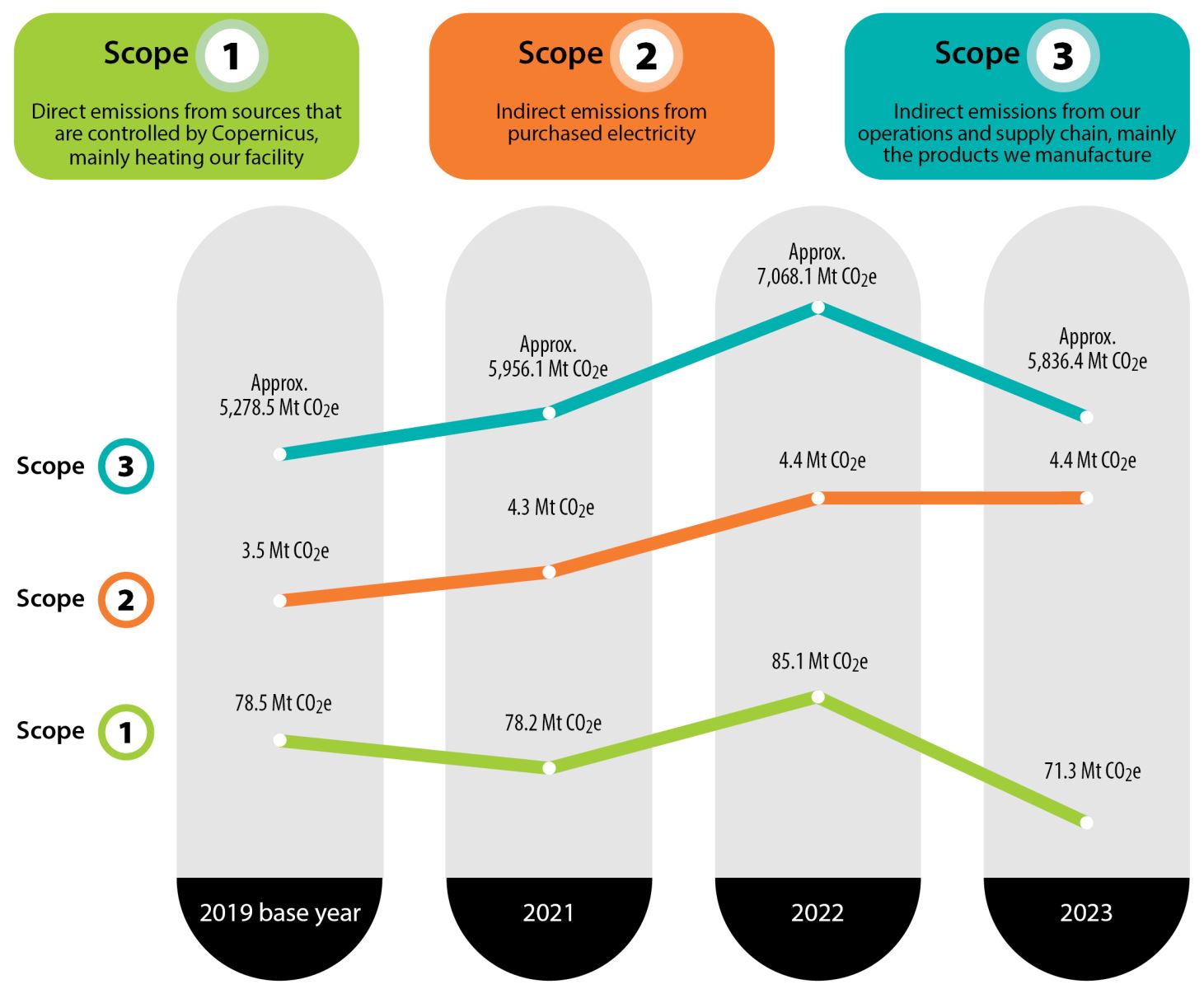 Carbon Footprint | Copernicus Educational Products
